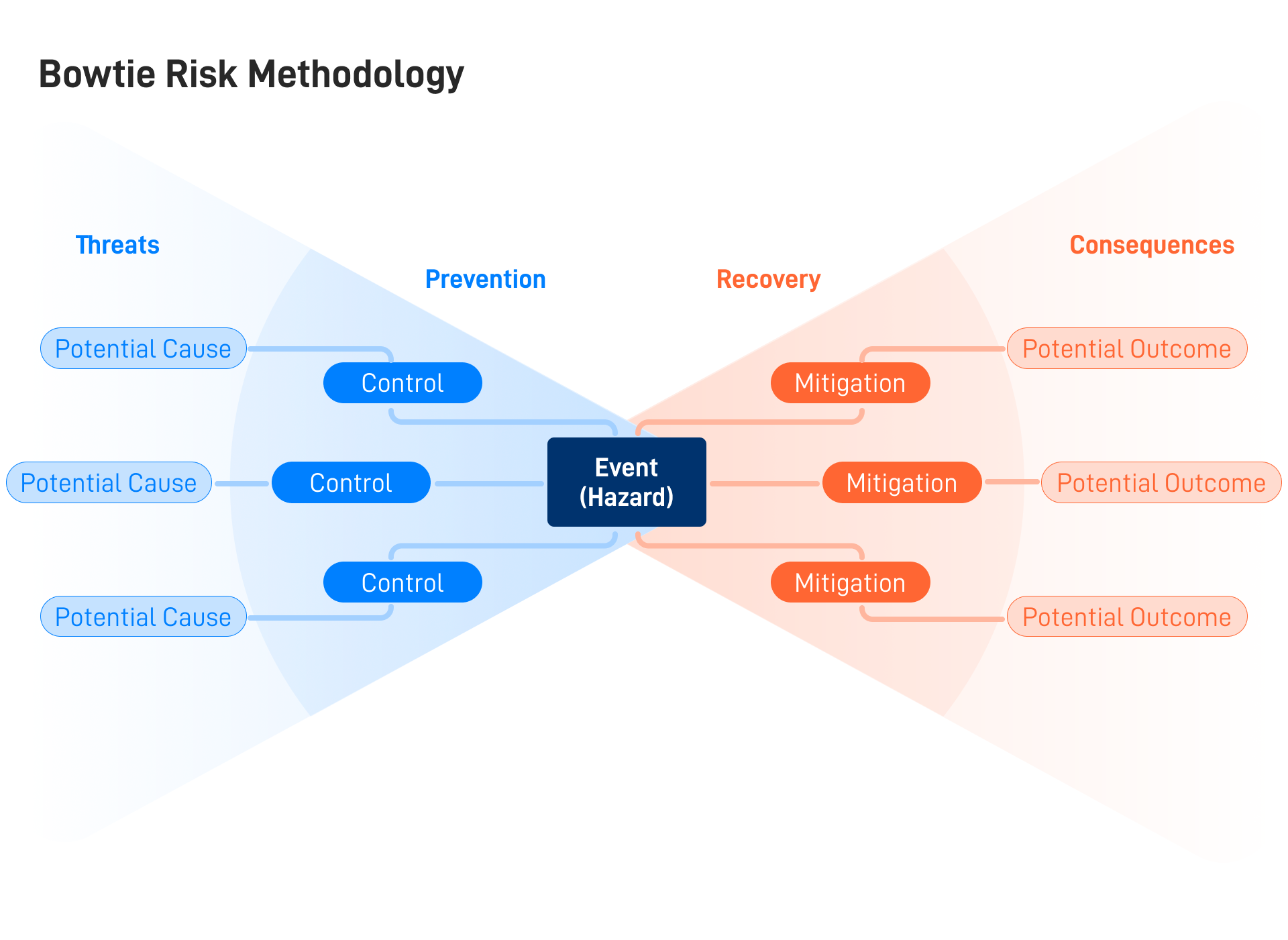 The Risk Assessment Playbook: Steps, Tools and Best Practices | Evotix