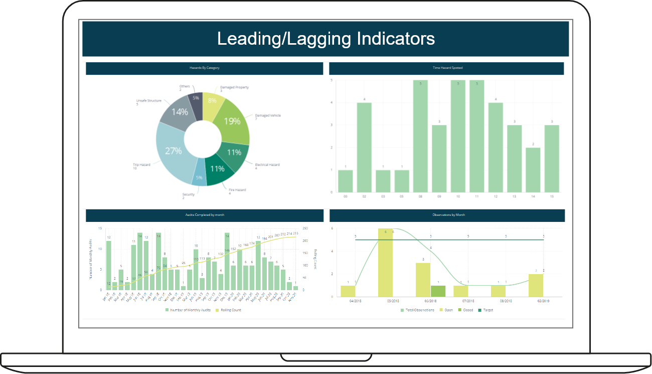 Business Intelligence Software - Evotix