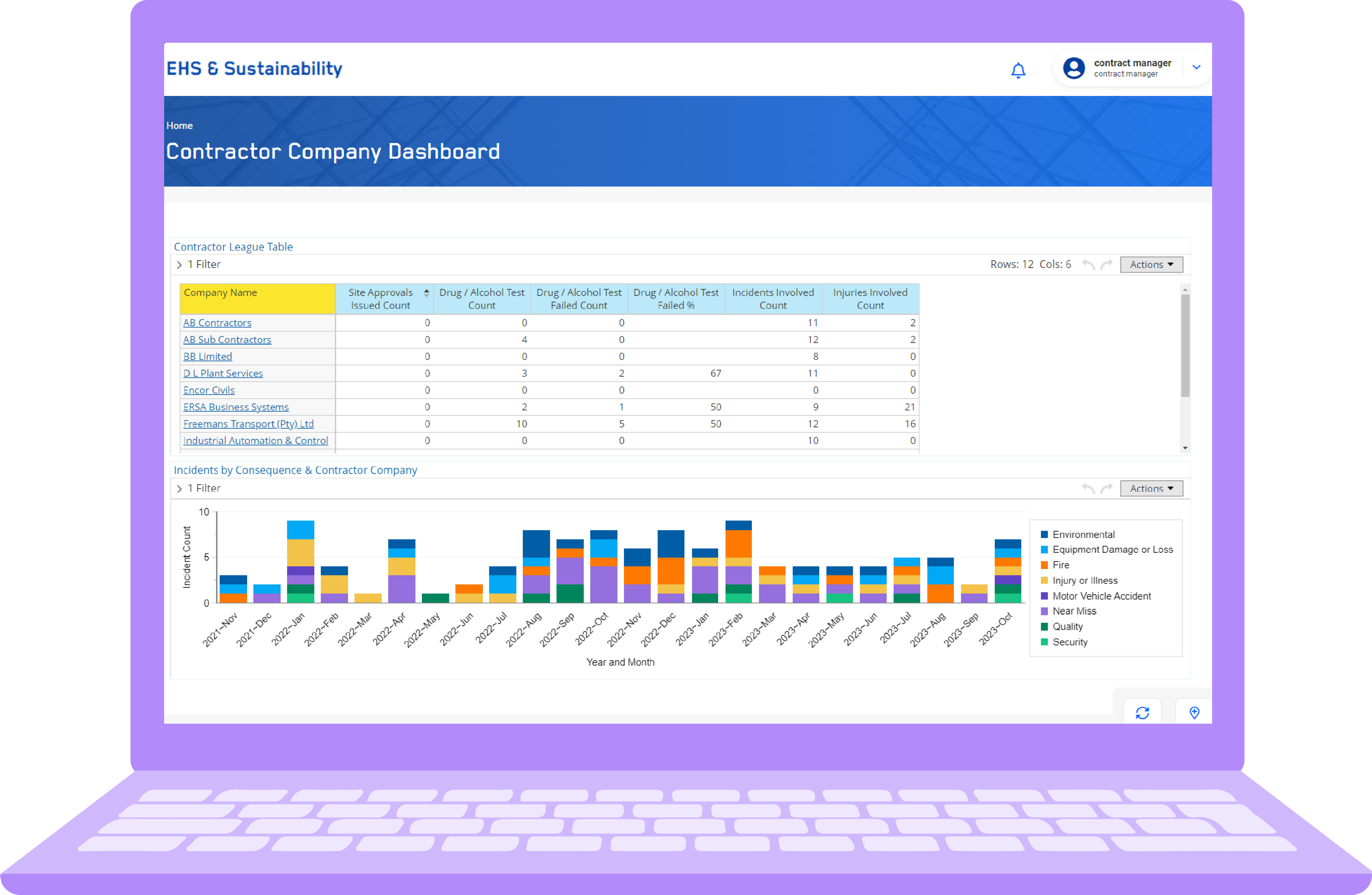 Contractor Safety Management Software | Evotix