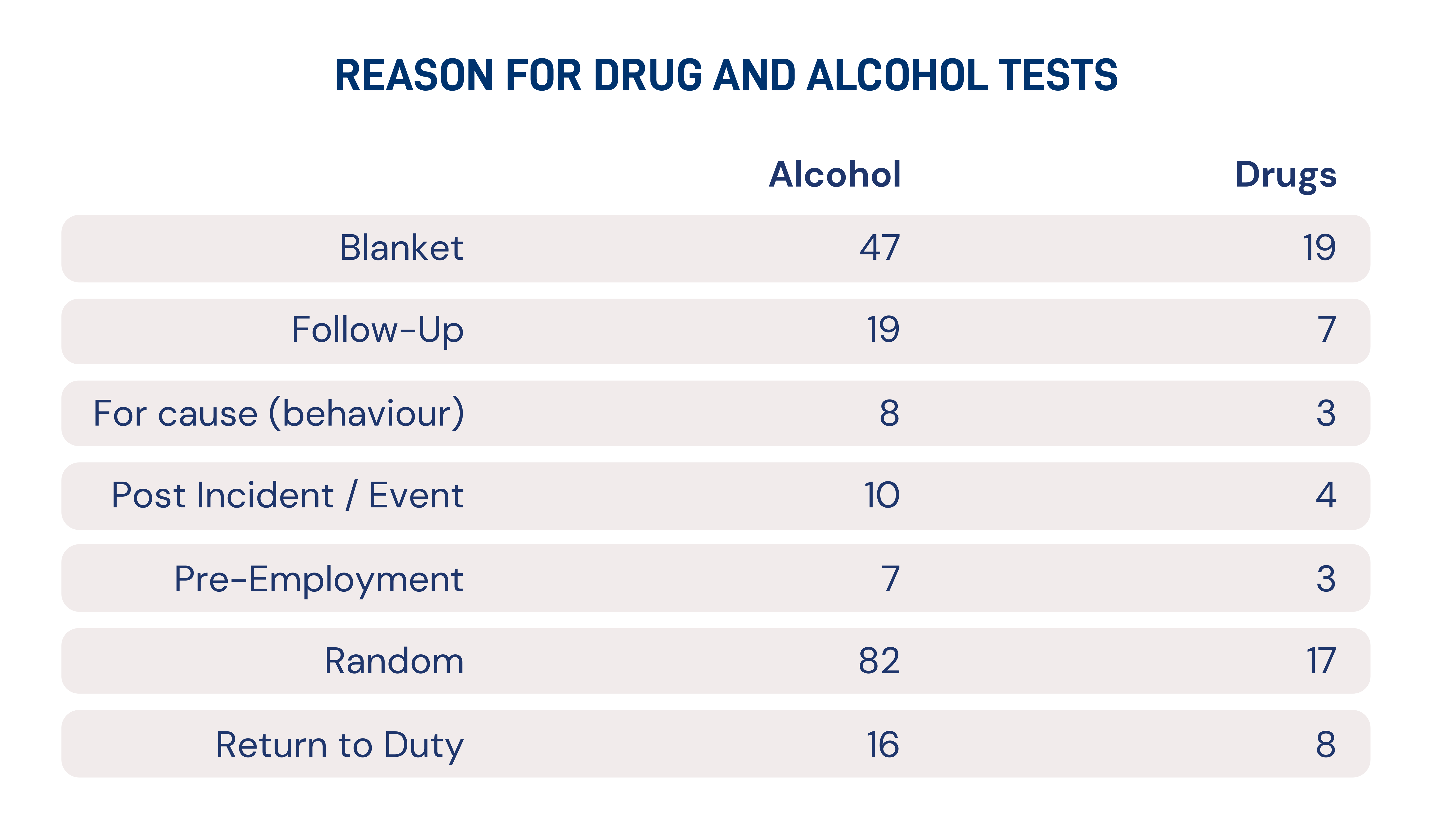Drugs and Alcohol Testing Software | Evotix
