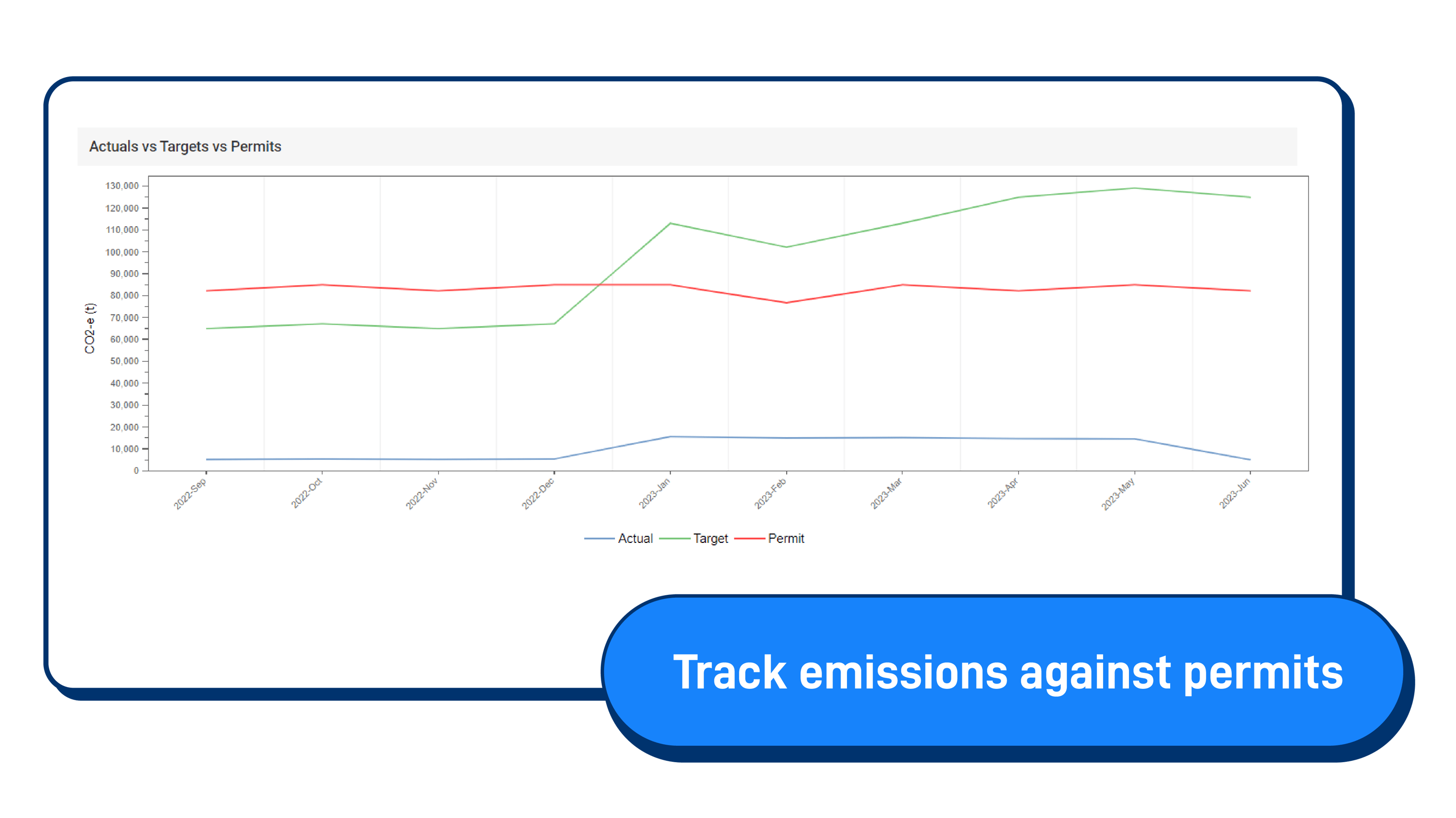 Environment Permit Management | Evotix