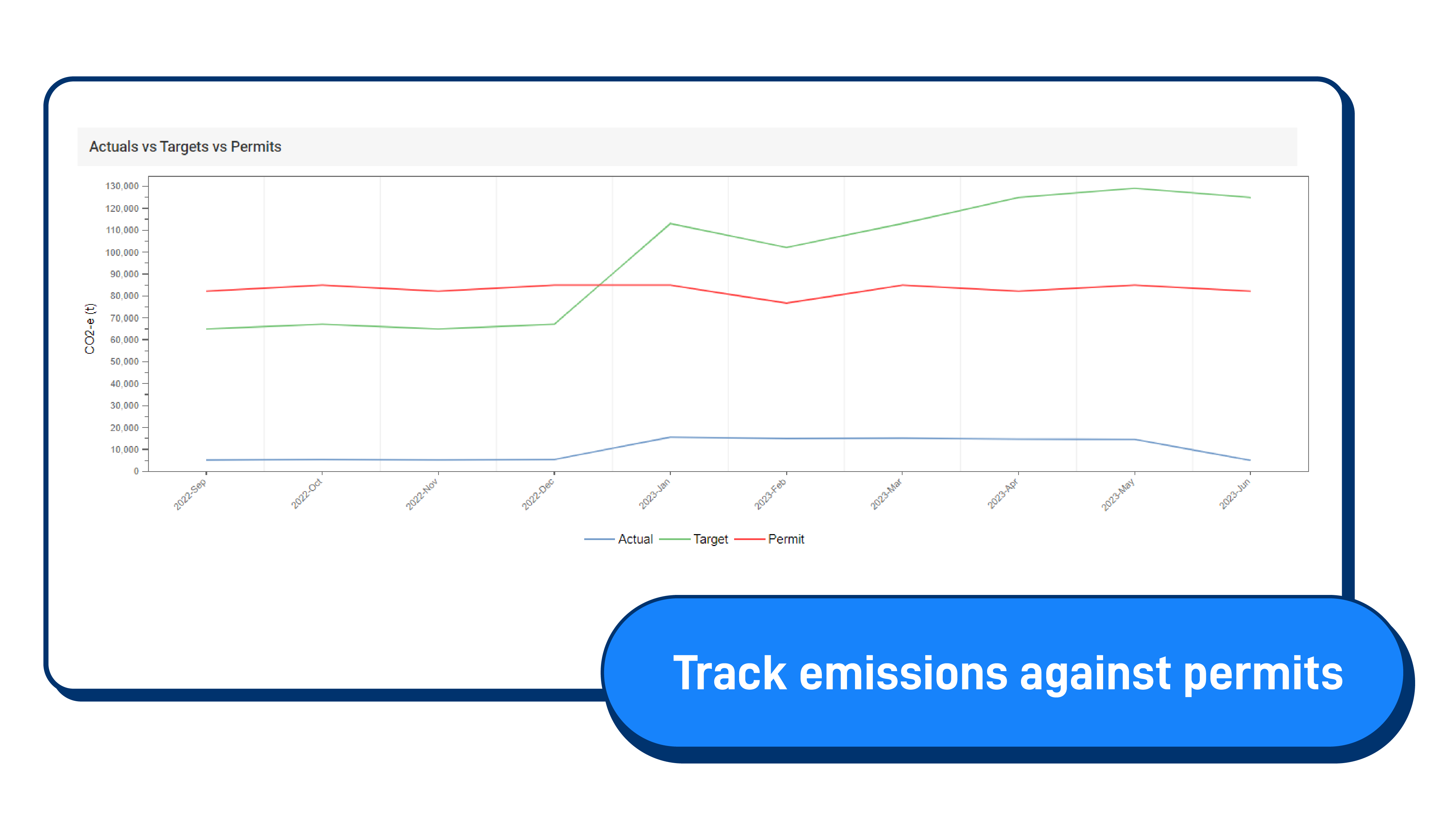 Environment Permit Management | Evotix