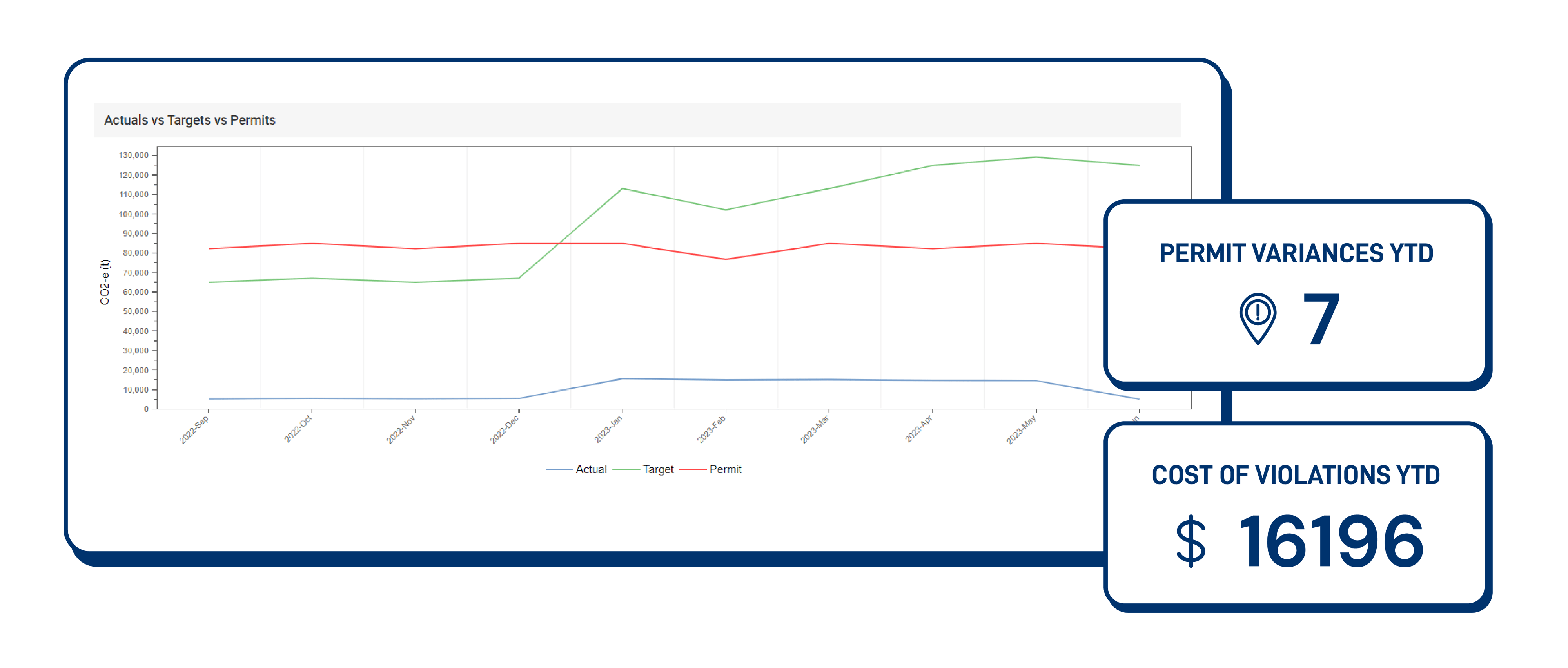 Environment Permit Management | Evotix