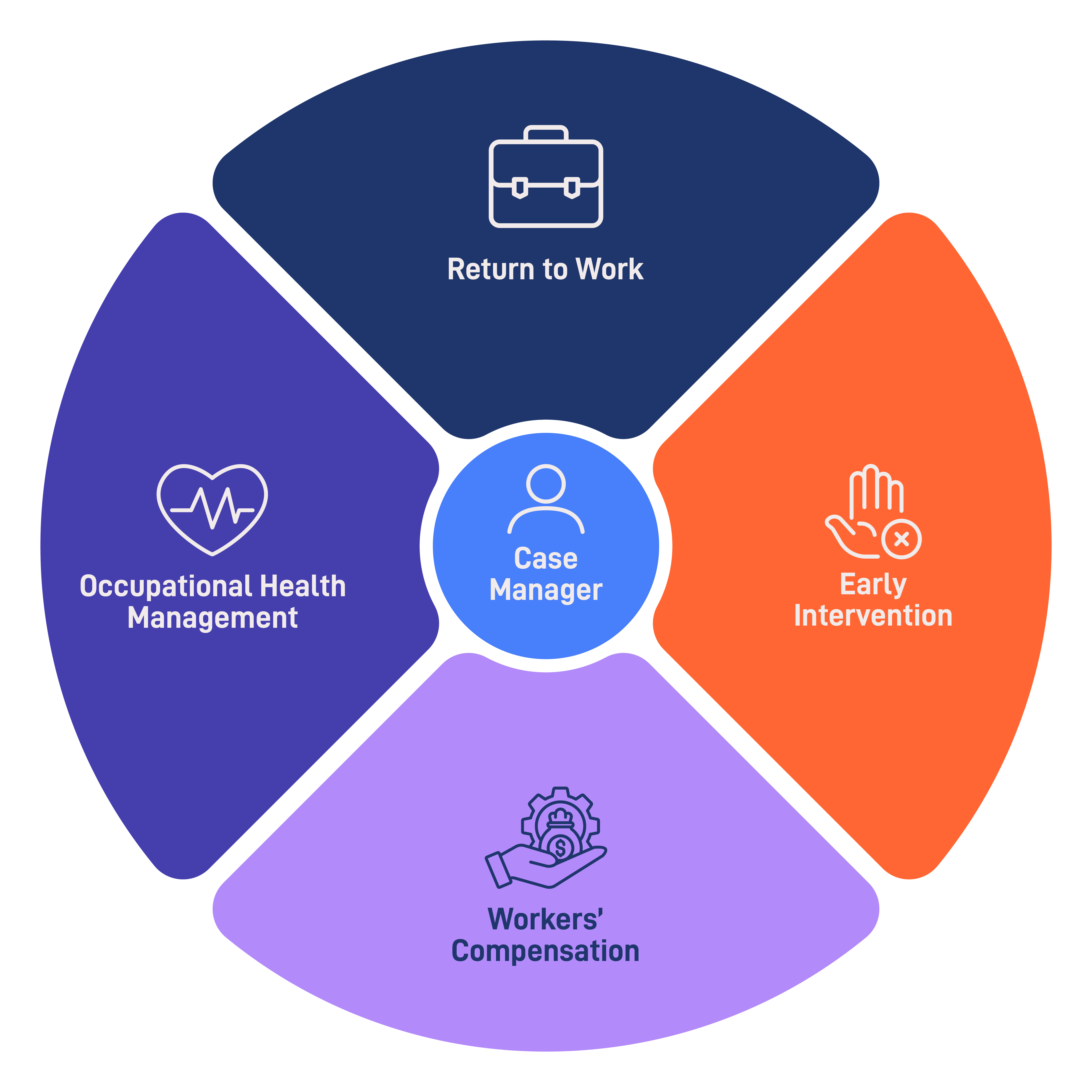 EHS Case Management Software | Evotix