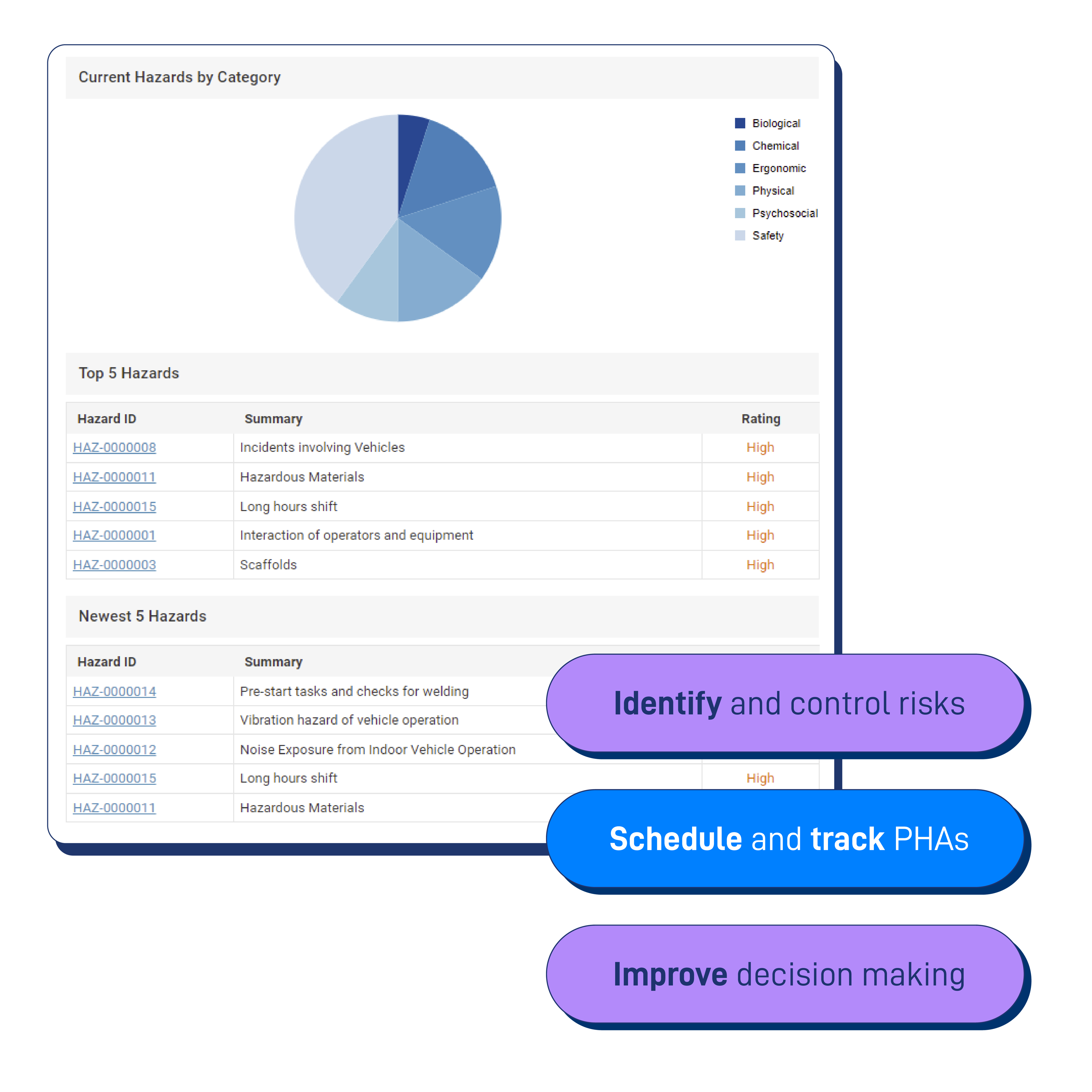 Process Hazard Analysis Software | Evotix
