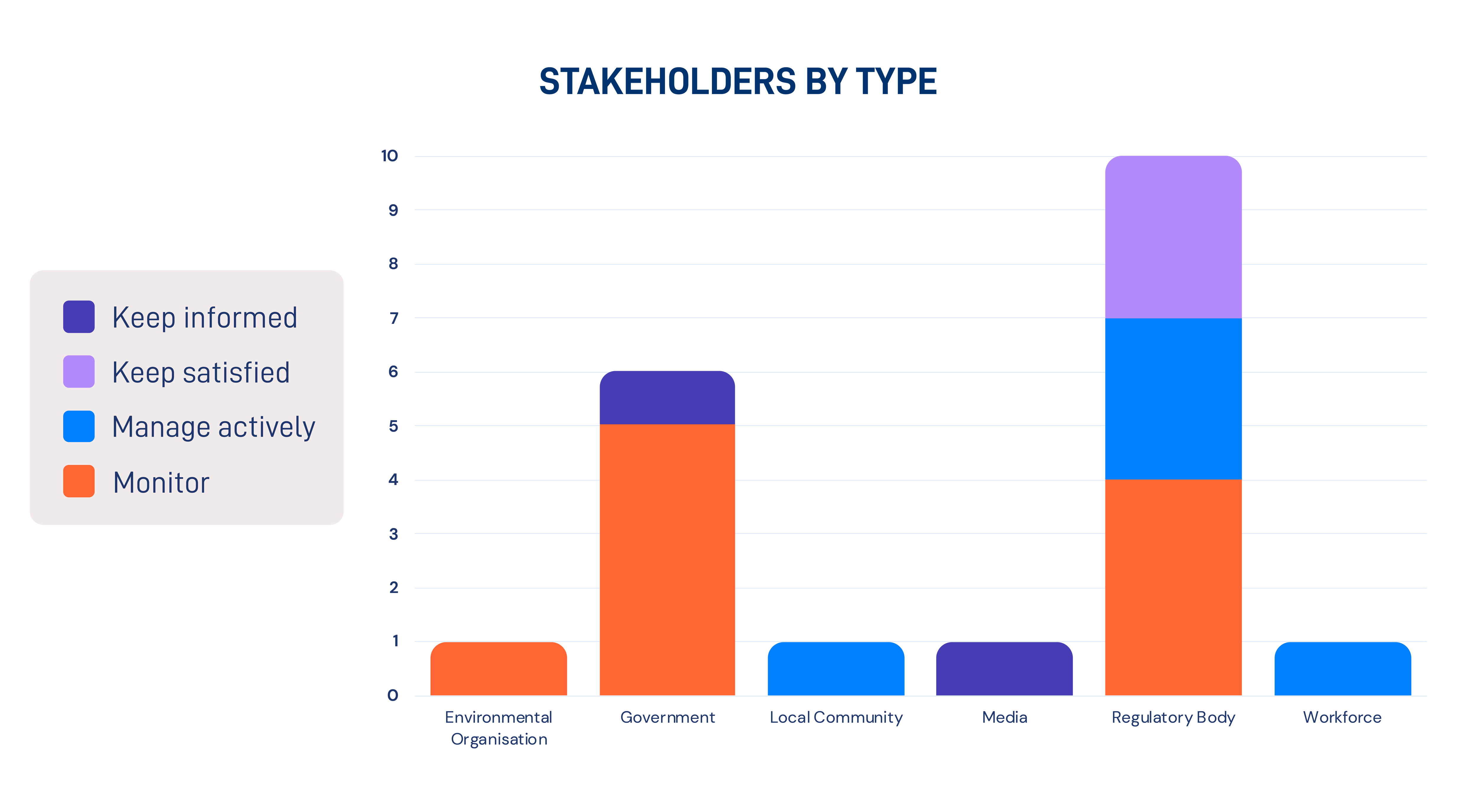 Stakeholder Management Software | Evotix