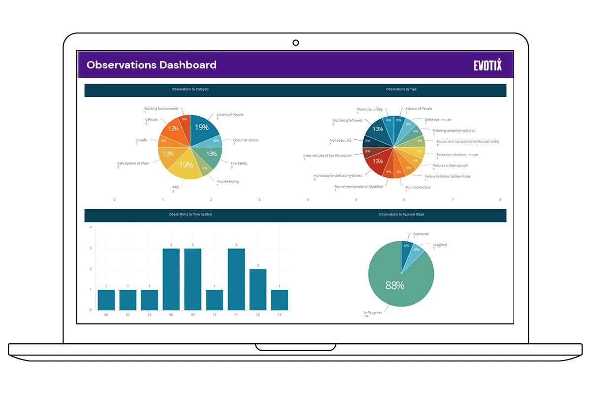 Business Intelligence Software - Evotix