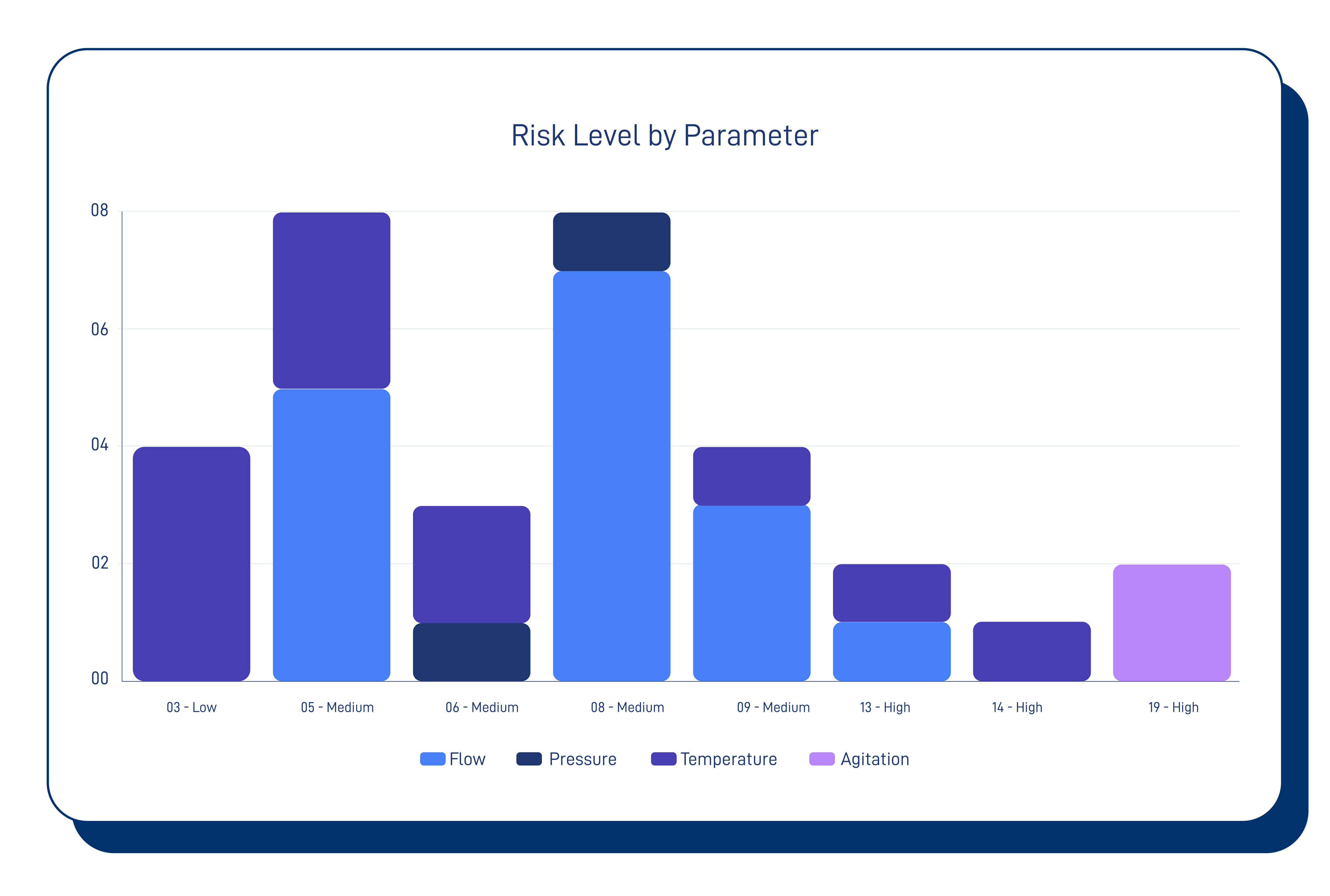 Process Hazard Analysis Software | Evotix