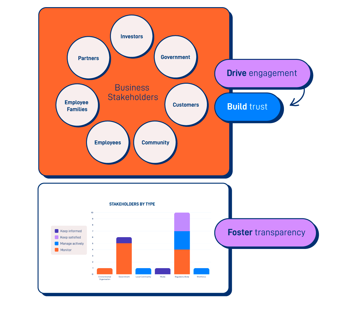 Stakeholder Management Software | Evotix