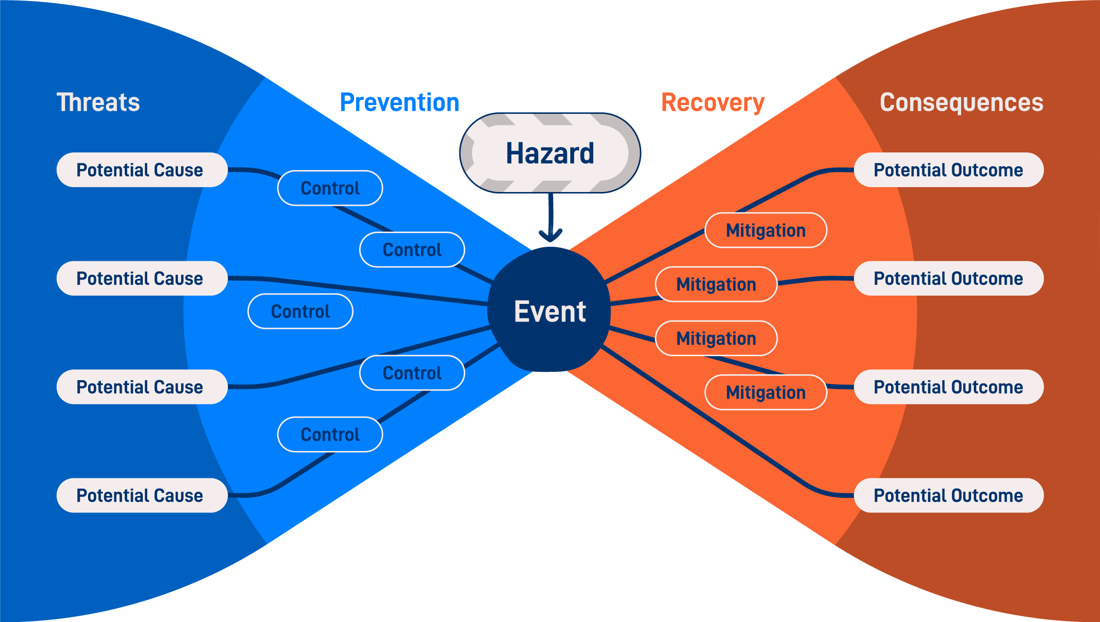 Evotix | Health And Safety Software Solutions | Blog | Evotix