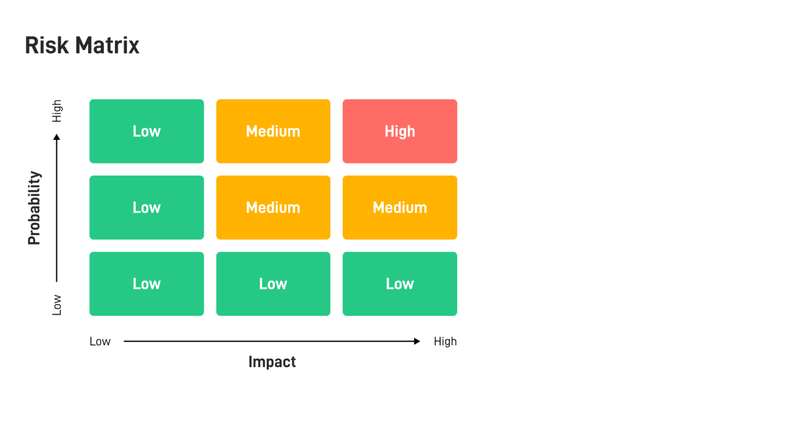 The Risk Assessment Playbook: Steps, Tools and Best Practices - Evotix